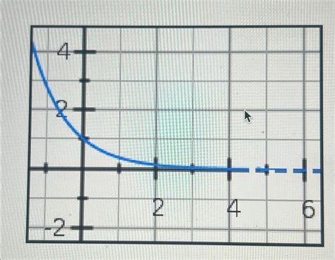 solved using base e ﻿find an exponential function for the