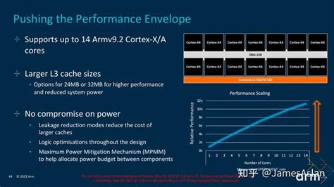 初评arm Cortex X4、a720、a520 知乎