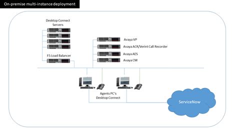 Deployment Guide Geomant Documentation