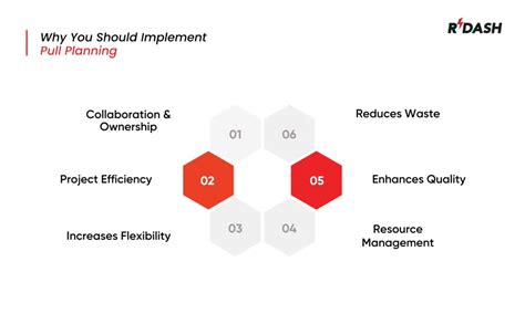 Pull Planning In Construction A Complete Overview Rdash