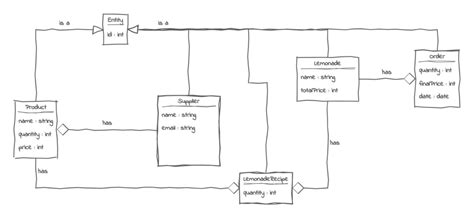 Multi Layer Architecture Service Layer Explain Java Like I M