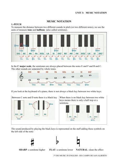 MUSIC NOTATION