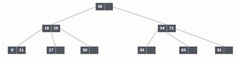 Solved C Language Data Structures B Tree Consider Tree Chegg