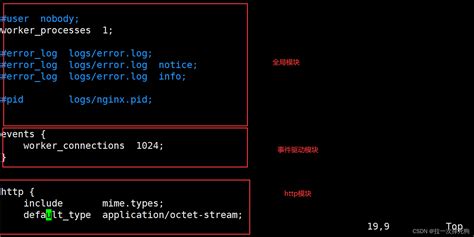 分布式调用与高并发处理 nginx nginx 文件服务器 高并发 配置 csdn博客