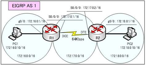 Eigrp（debugコマンド） Cisco Packet Tracer 演習 Part3 演習で学ぶネットワーク