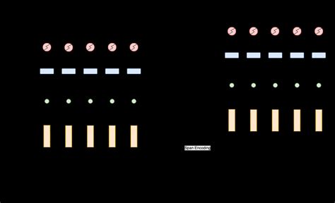 Sequential Model For Span And Head Prediction Download Scientific Diagram