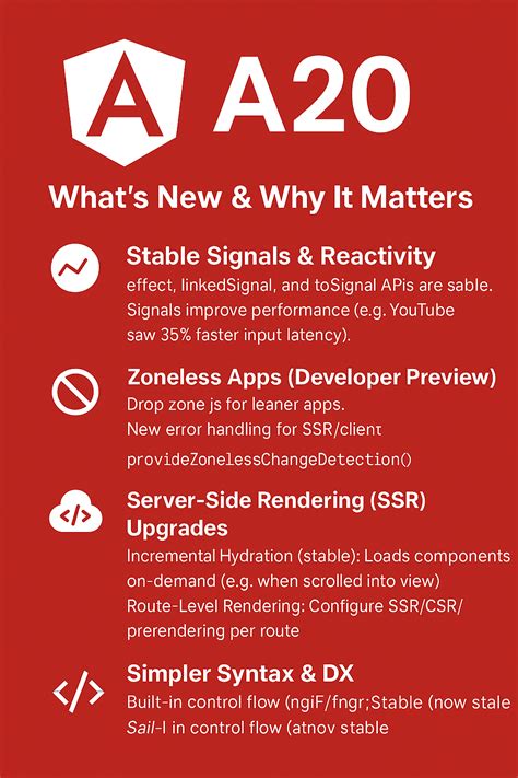 Ecmascript 2025 Is Here Part 1 — Your Javascript Just Got A Major Upgrade By Shrinivass Ab