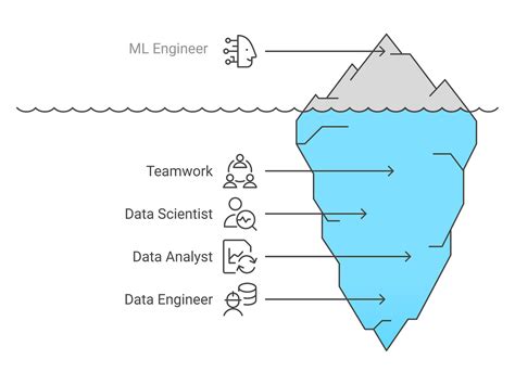 Exploring The Roles Of Data Engineer Analyst Scientist And Ml Engineer
