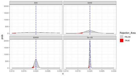 Probability Of Default How To Pass The Jeffreys Test And Improve