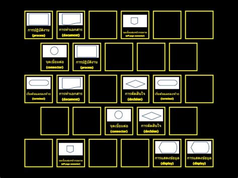 สัญลักษณ์ผังงาน Flowchart ป6 ภาคฤดูร้อน Matching Pairs