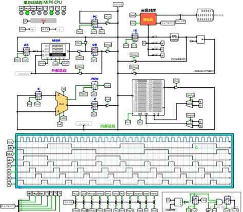 单总线cpu设计定长指令周期3级时序hust通关版单总线cpu3级时序 Csdn博客