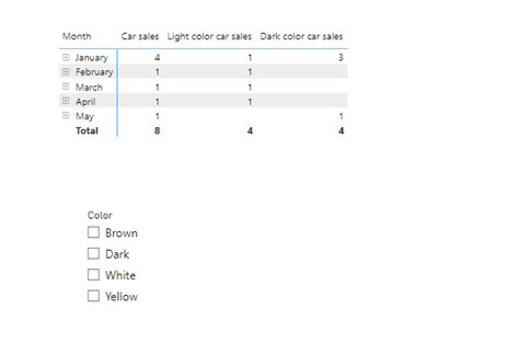 Overwriting The Dax Filters Microsoft Fabric Community