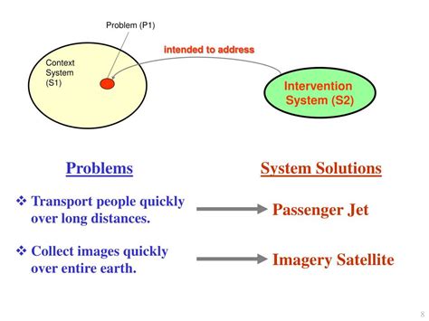 PPT The Seven Samurai Of Systems Engineering Dealing With The Complexity Of 7 Interrelated