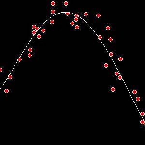 Least Squares Curve Fitting Inductive Bias