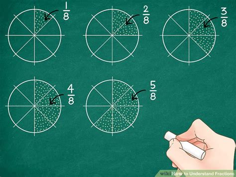 How To Understand Fractions 13 Steps With Pictures Wikihow