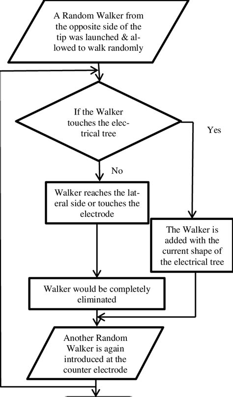 Flow Chart That Depicts The Dla Model Download Scientific Diagram