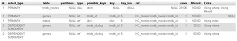 Mysql Improve SQL Query Performance In PHP File Stack Overflow