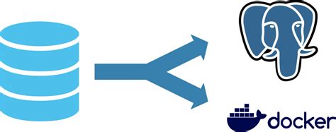 kubernetes and openshift ready migration to postgresql