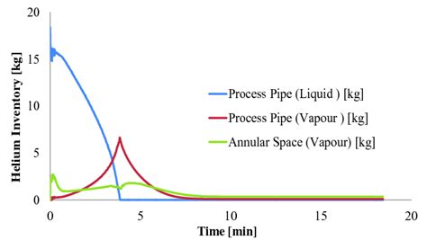Shows Temperature Profile Obtained From Ansys Fluent At 29 Th Second Download Scientific