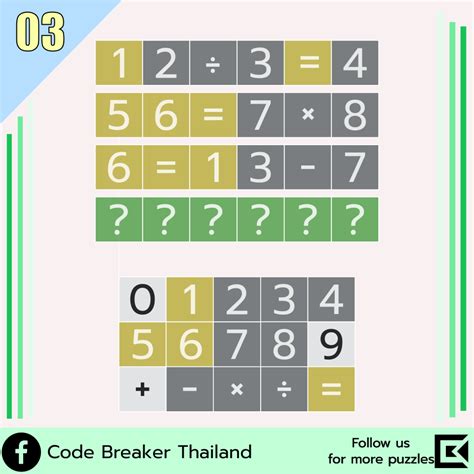 ใครติด Wordle ช่วงนี้ มาลองฉบับ Code Breaker Thailand Facebook