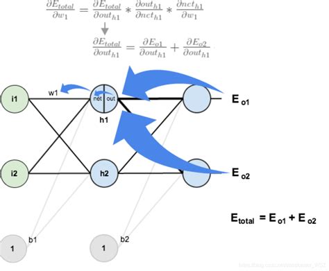 反向传播transformer 反向传播 Csdn博客