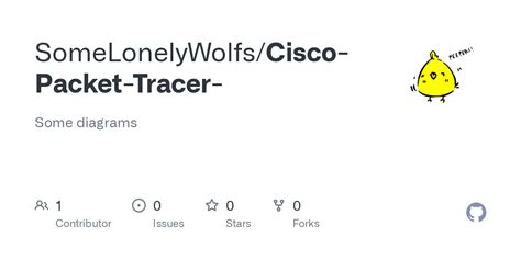 GitHub SomeLonelyWolfs Cisco Packet Tracer Some Diagrams