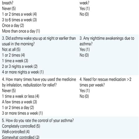 Questions And Scores From Asthma Control Test And Global Initiative For Download Scientific