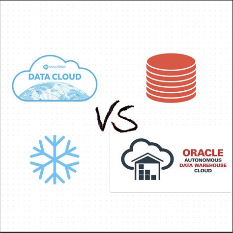 Oracle Autonomous Data Warehouse Vs Snowflake Data Cloud A Brief