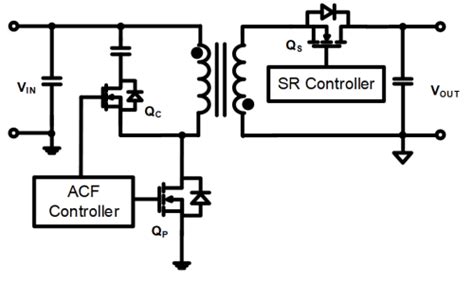 Advancing The Synchronous Rectifier For New Flyback Converters Power