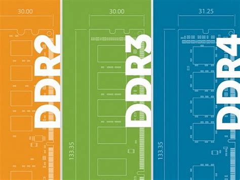 마이크론 Ddr3 후속 차세대 Ddr4 메모리 샘플 출하 시작 보드나라
