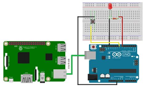 How To Control An Arduino From A Raspberry Pi