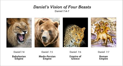 The Final Kingdom — Daniel 79 28 Neverthirsty