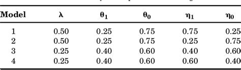 Table 1 From Likelihood Based Frequentist Inference When Data Are Missing At Random Semantic