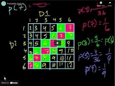 Khan Academy Probability Probability Part 5 Instructional Video For