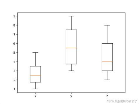 【数据处理】python Matplotlib 画箱线图；箱线图介绍；如何画箱线图 Plt 箱线图 Csdn博客