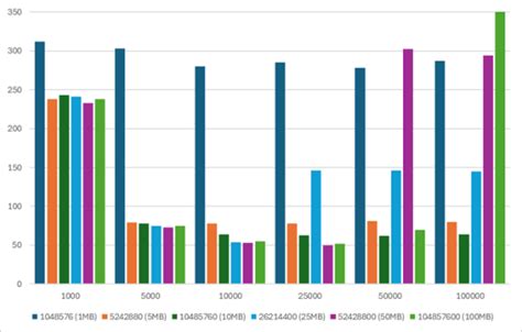 Tuning Data Flow Buffer Sizes To Improve Performance In Ssis Andy