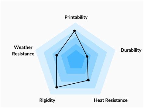 Pvb Filament 3d Printer Filament