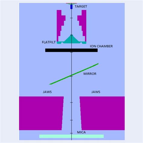 the efficiency of simulation with directional bremsstrahlung splitting