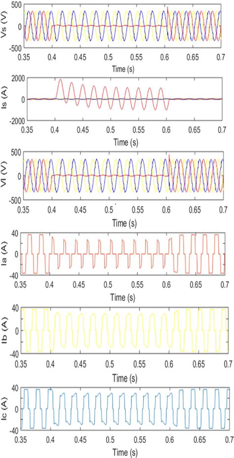 Table 1 From Simulation Models For Different Power System Faults