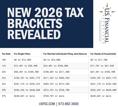 Us 📢 New 2026 Tax Brackets Dropped The Irs Has Released The