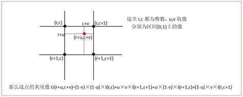 最邻近插值nearest Neighbor Interpolation，双线性插值bilinear Interpolation，双三次