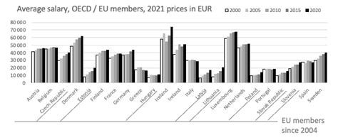 Paul A Samuelson Theory
