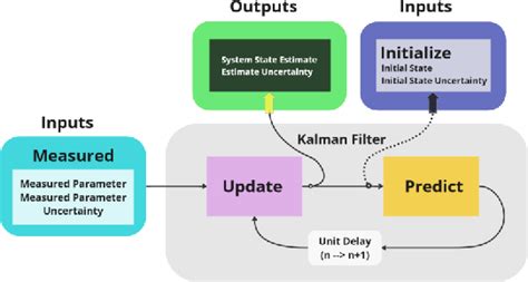 Figure 2 From Deep Learning Based Crowd Monitoring And Person Identification System Semantic