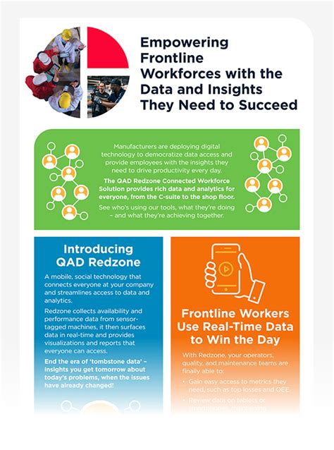 Analytics For Everyone Redzone