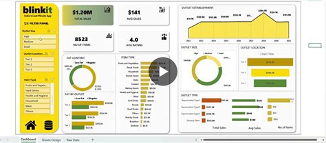 exceldashboard dataanalytics blinkit quickcommerce excelproject