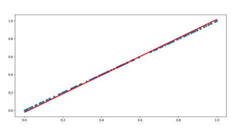 Tensorflow 线性回归 Sequential 蒋智昊的博客