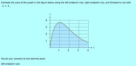 Solved Estimate The Area Of The Graph In The Figure Below Using The Left Endpoint Rule Right