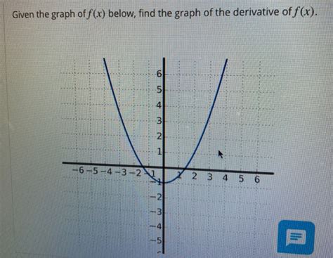 solved given the graph of f x below find the graph of the