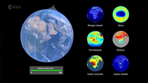 Sentinel 5p Horiba