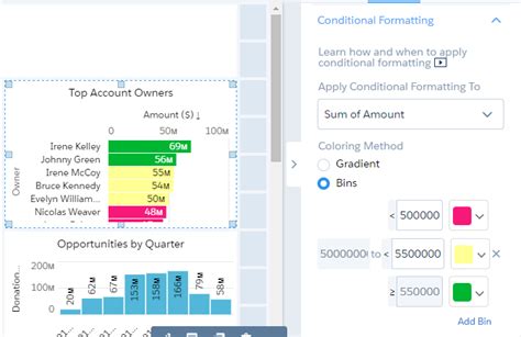 Salesforce Einstein Analytics Implementation Peeklogic